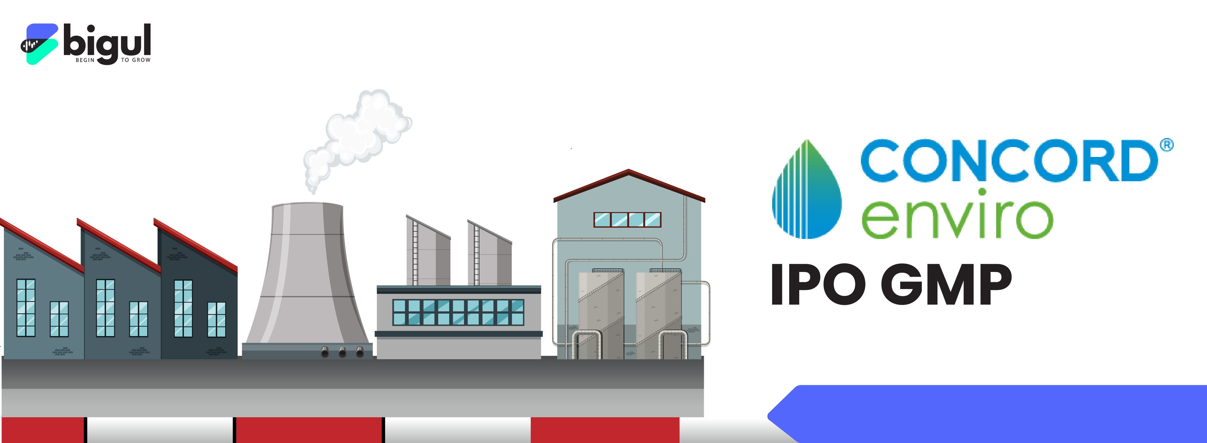 Concord Enviro IPO GMP, Grey Market Premium Today